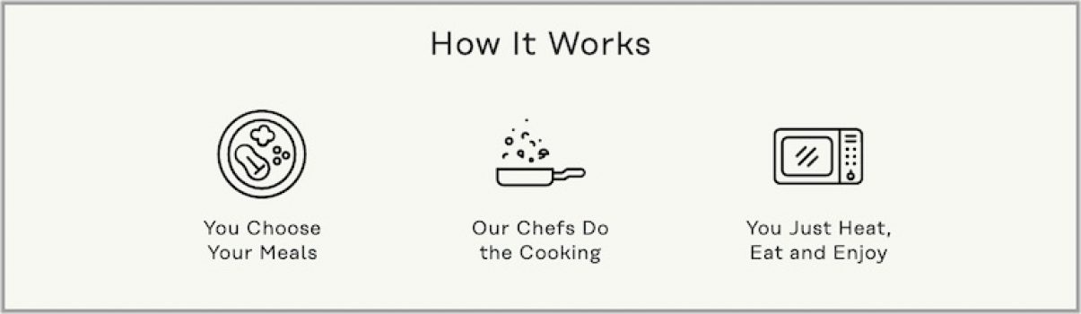 Factor 75 Review - Smarter Home Cooking