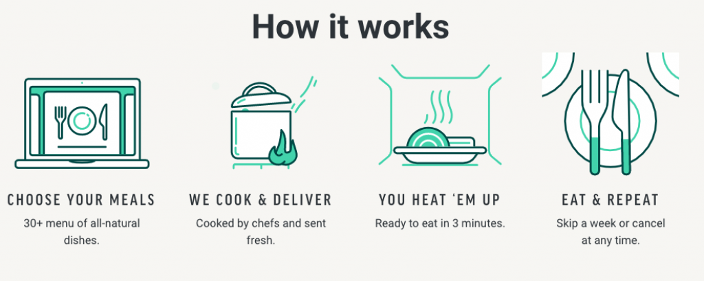 Freshly Review - Smarter Home Cooking