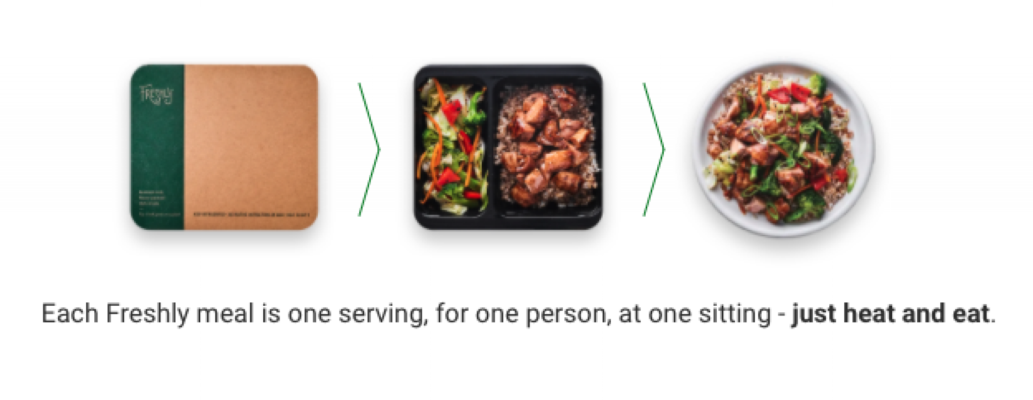 Freshly Review - Smarter Home Cooking